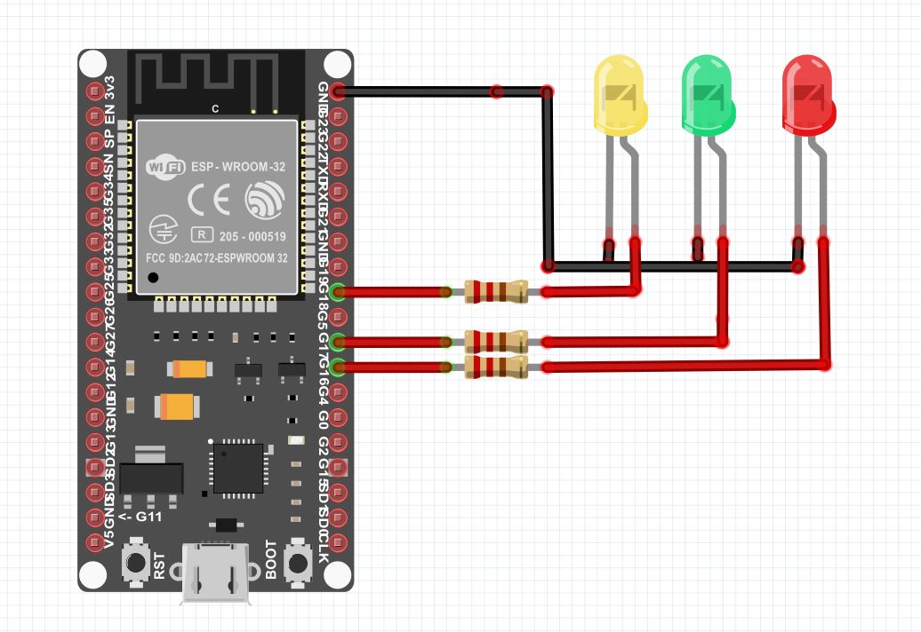 Suddividi e gestisci: come FreeRTOS rende semplice la creazione di ...