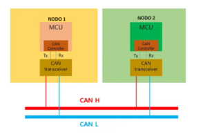Caratteristiche Elettriche del Controller Area Network (CAN Bus) (PARTE ...